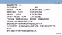 中国新准则透析——所得税计税基础与会计核算04会计准则的相关衔接