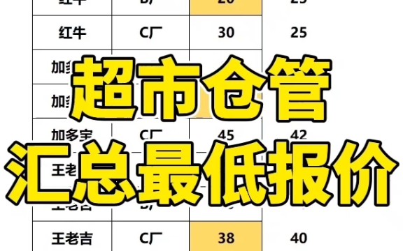 Excel仓管计算最低报价