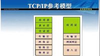 网络基础02:TCPIP参考模型A