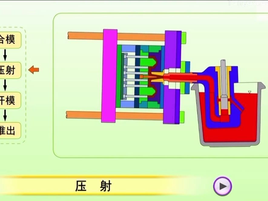 热室压铸机工作动画