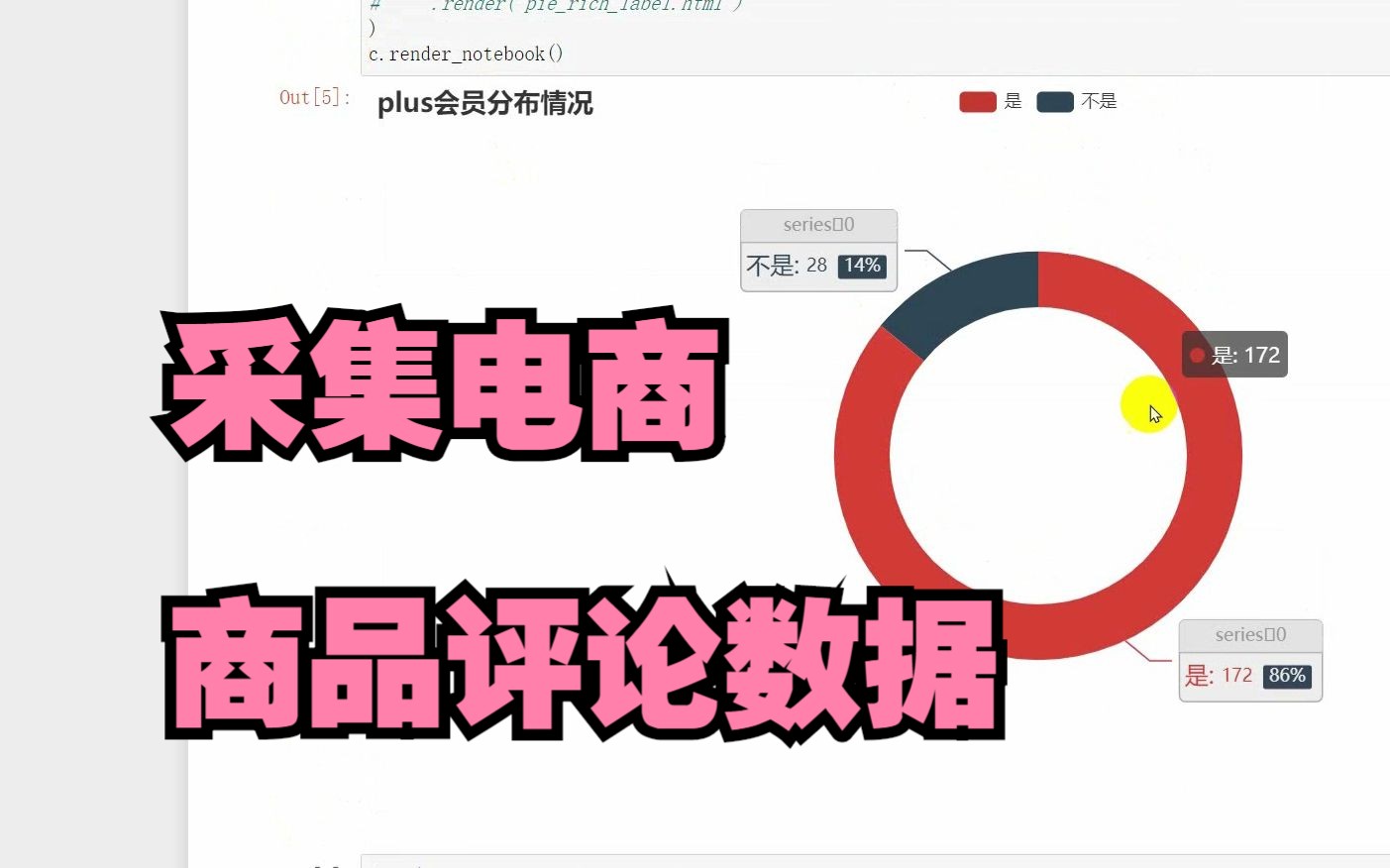 批量采集电商商品评论数据,进行数据可视化展示分析
