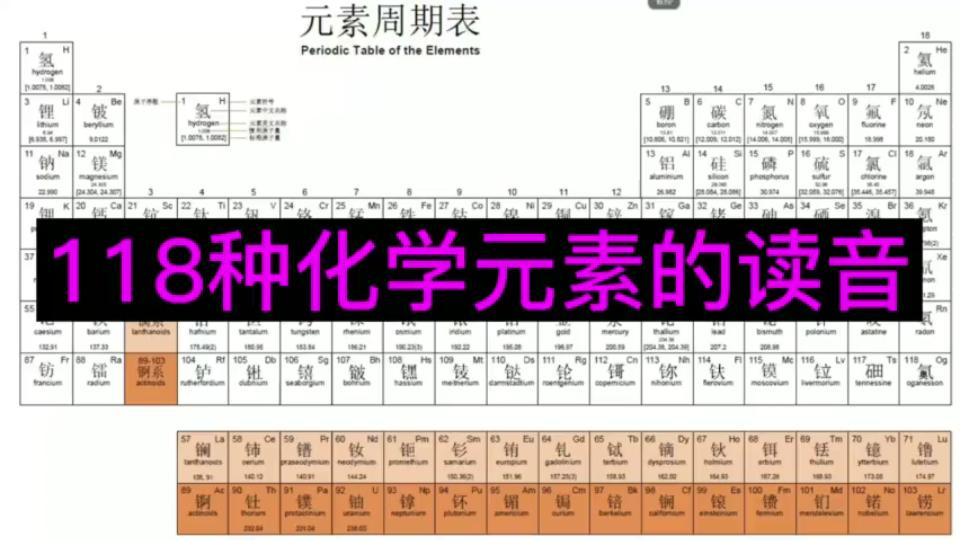 元素周期表 118种元素的正确读音