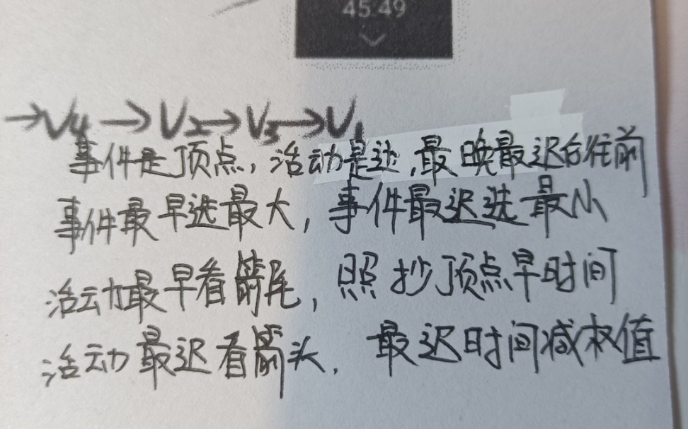 关键路径,记忆口诀,三分钟掌握事件最早最迟发生时间,活动最早最晚...