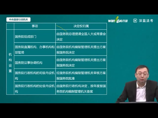 2019 李佳 行政法与行政诉讼法 精讲