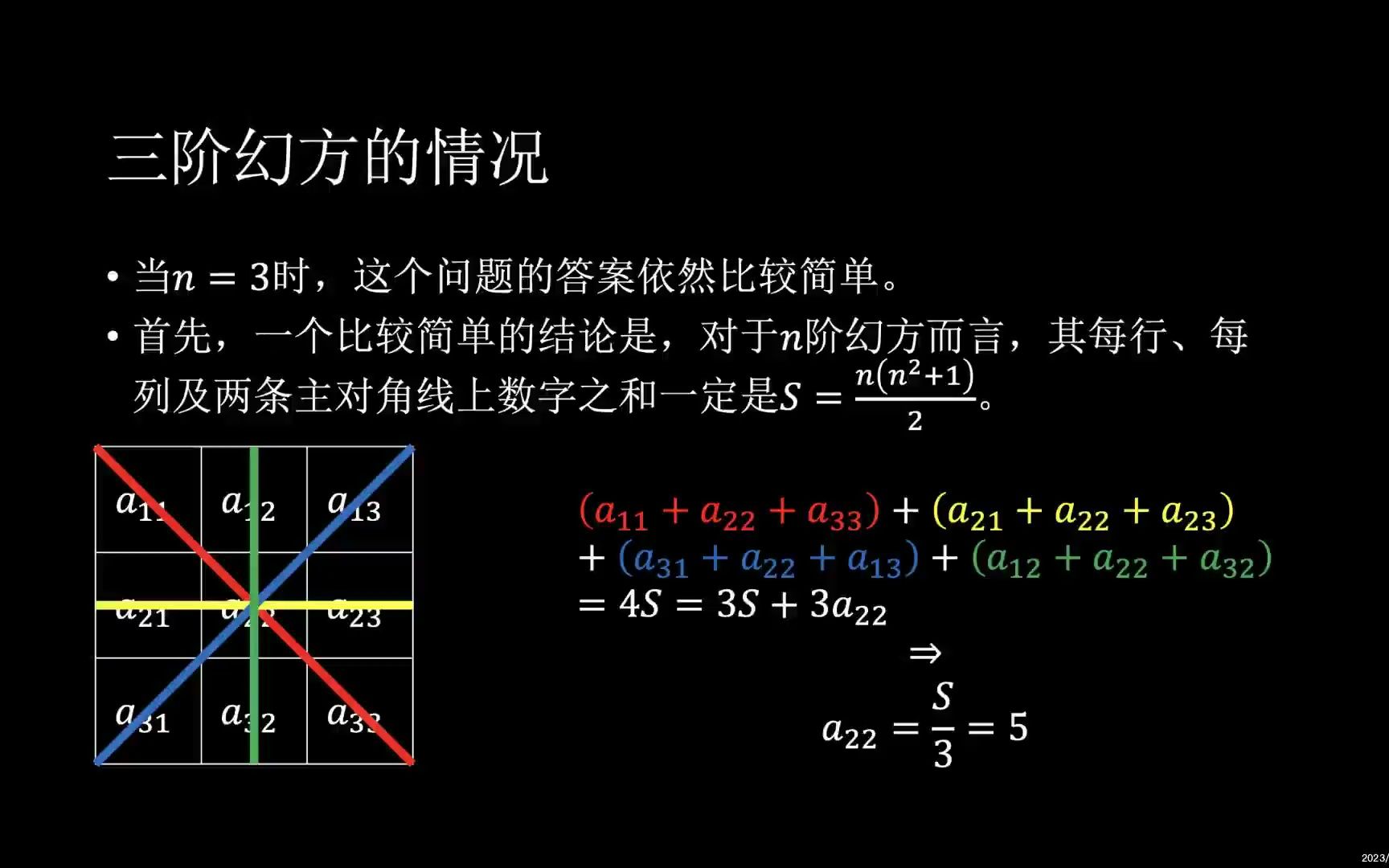 【数学游戏讨论班】四阶幻方的quad与quadset