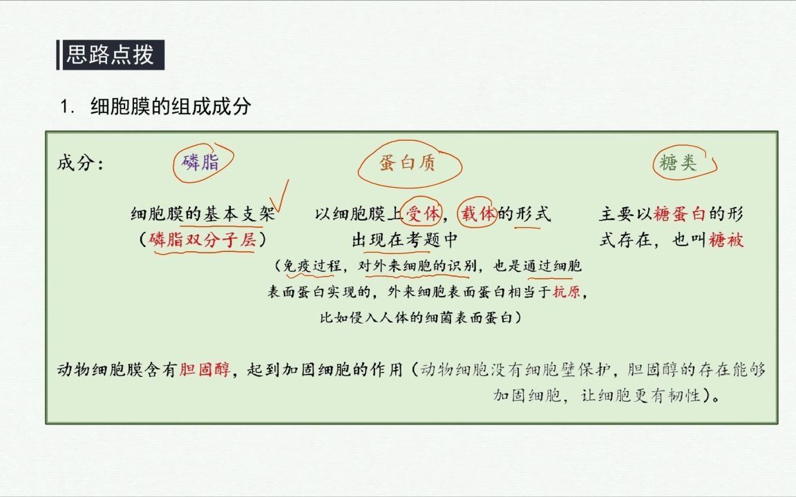 细胞膜的组成、结构及其功能