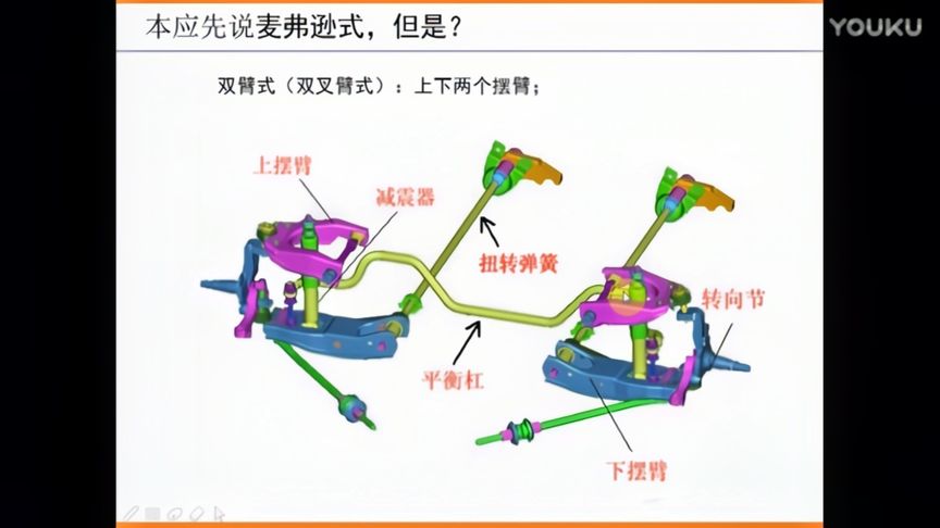 解析汽车悬架-麦弗逊式、双臂式、多连杆式、扭力梁式