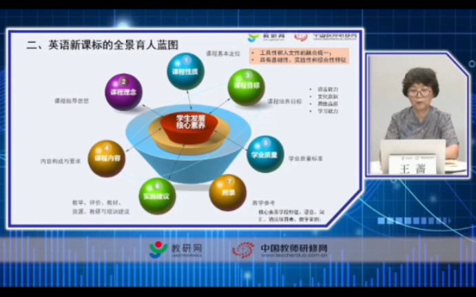 专家讲座‖王蔷教授专项解读2022版英语新课标‖2022.5.25