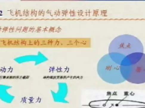 飞机结构设计基础 3