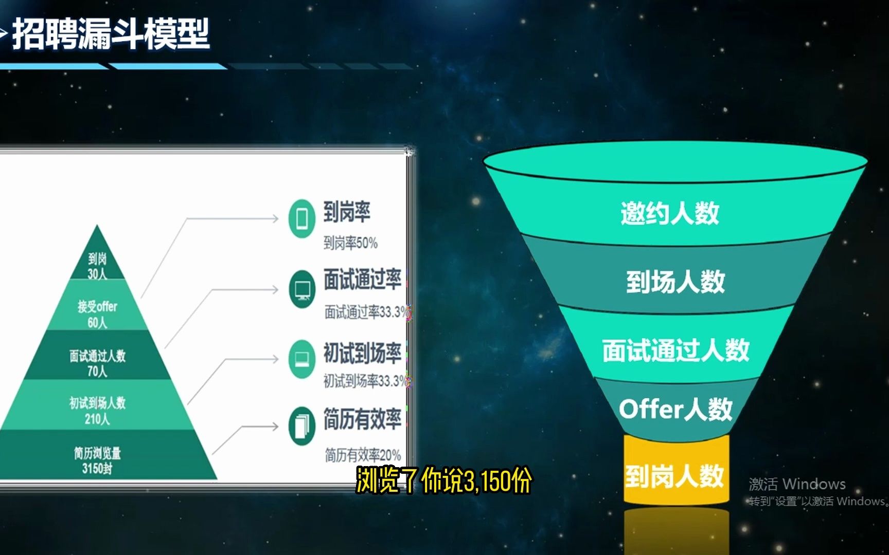 招聘漏斗模型分析:呈现的不仅仅是结构,更是过程中存在的问题