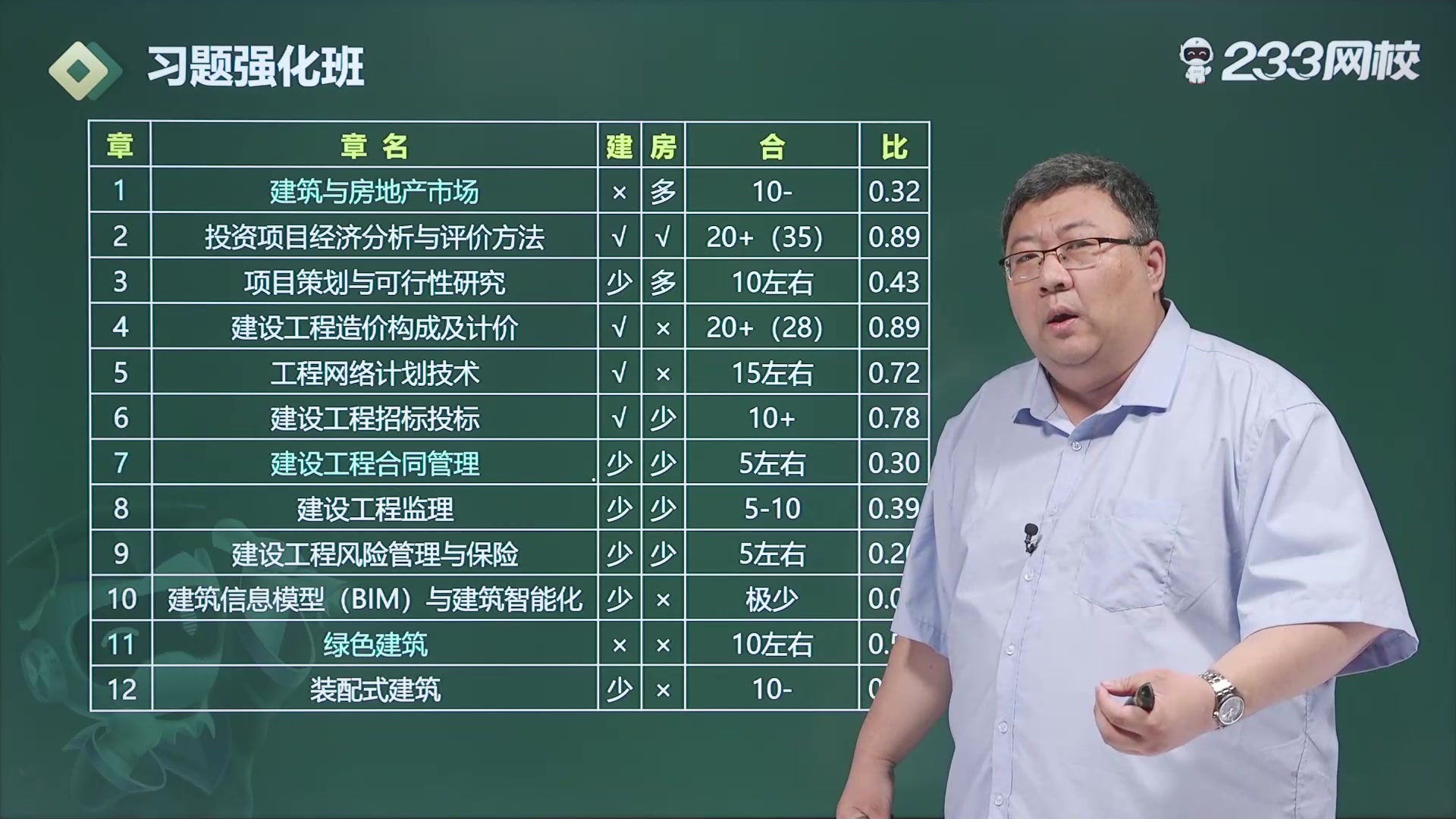 【24年最新版】中级经济师建筑与房地产免费视频课程|经济基础知识...
