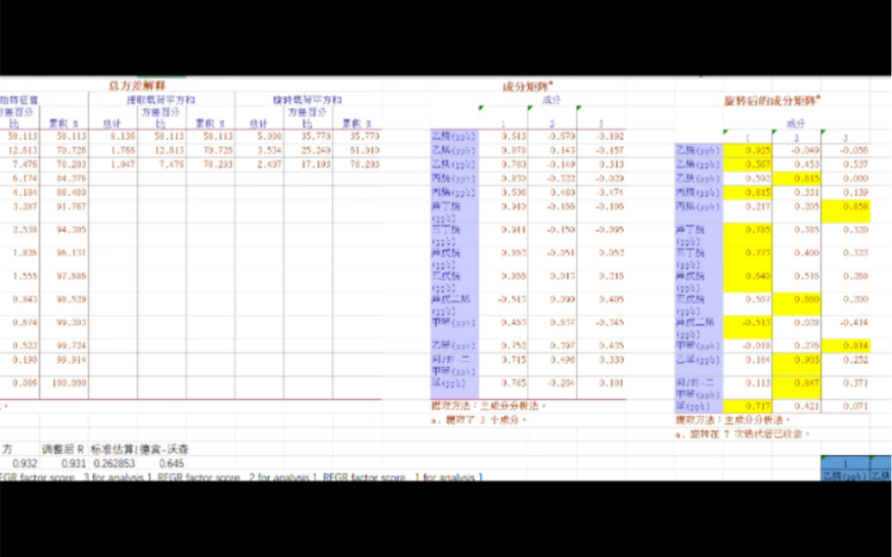 SPSS pca-mlr 源解析教学