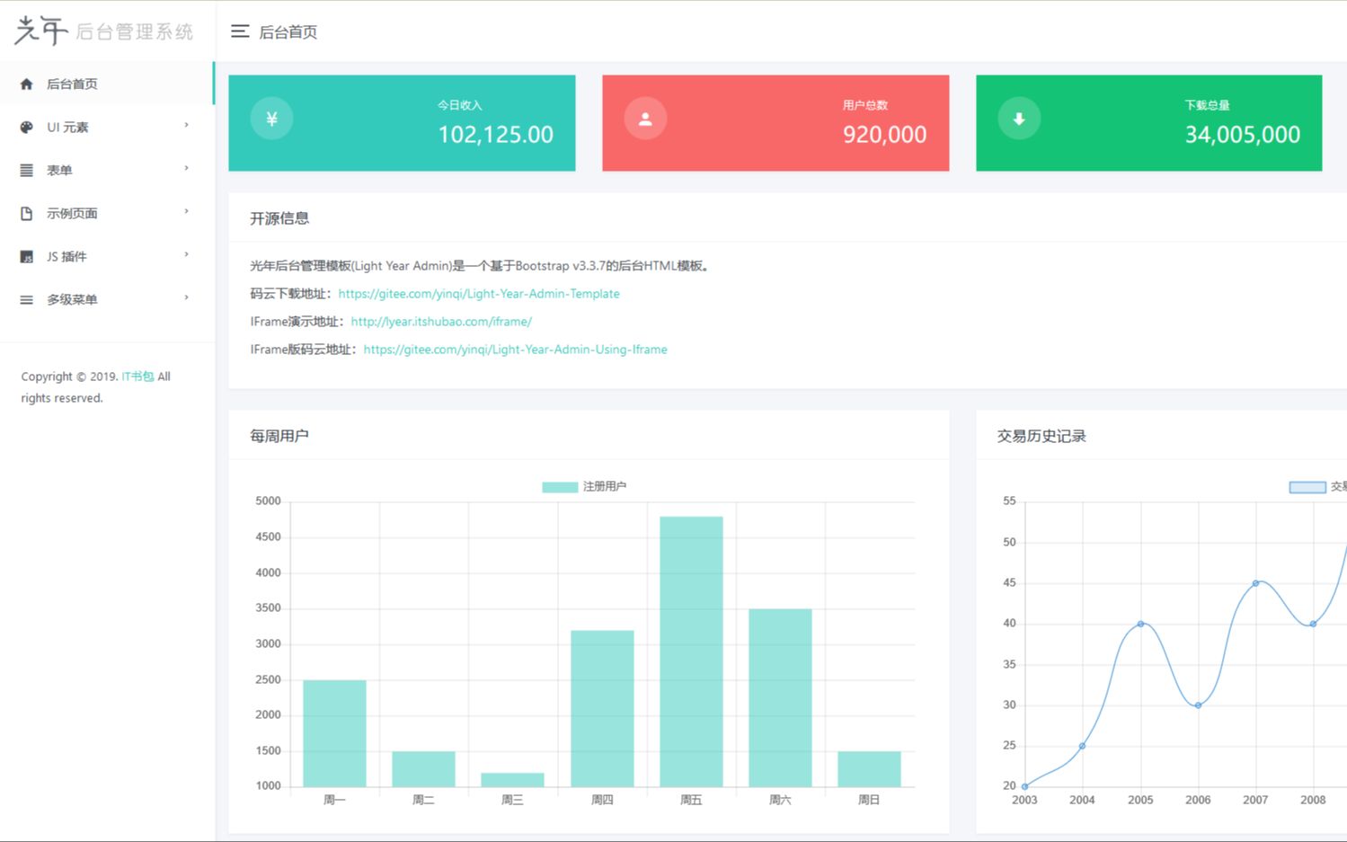 javaWeb之layer.js+光年后端模板的使用