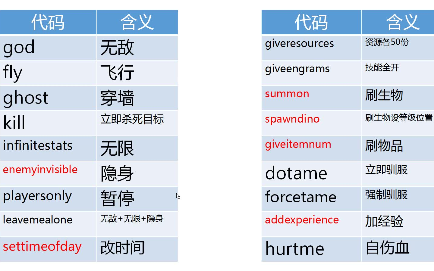 《方舟常用单机代码指令效果演示》-方舟生存进化萌新干货系列