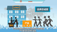 企业徽标是什么,应该如何选择?