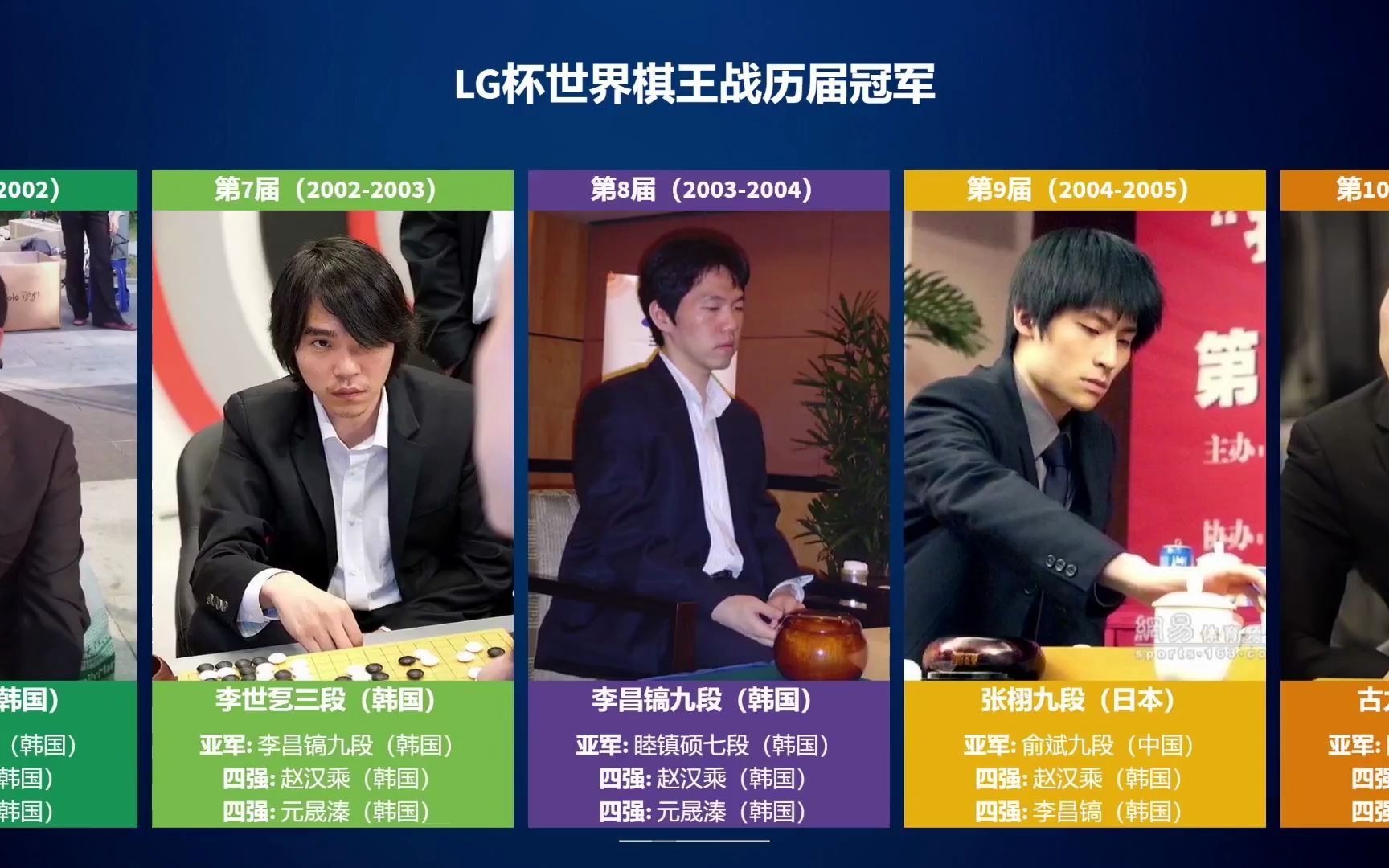 LG杯世界围棋棋王战历届冠军,柯洁憾负申旻埈未能夺得九冠王