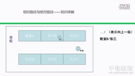 ...丁学堂html5开发视频HTML与CSS_HTML基础04_相对路径与绝对路径