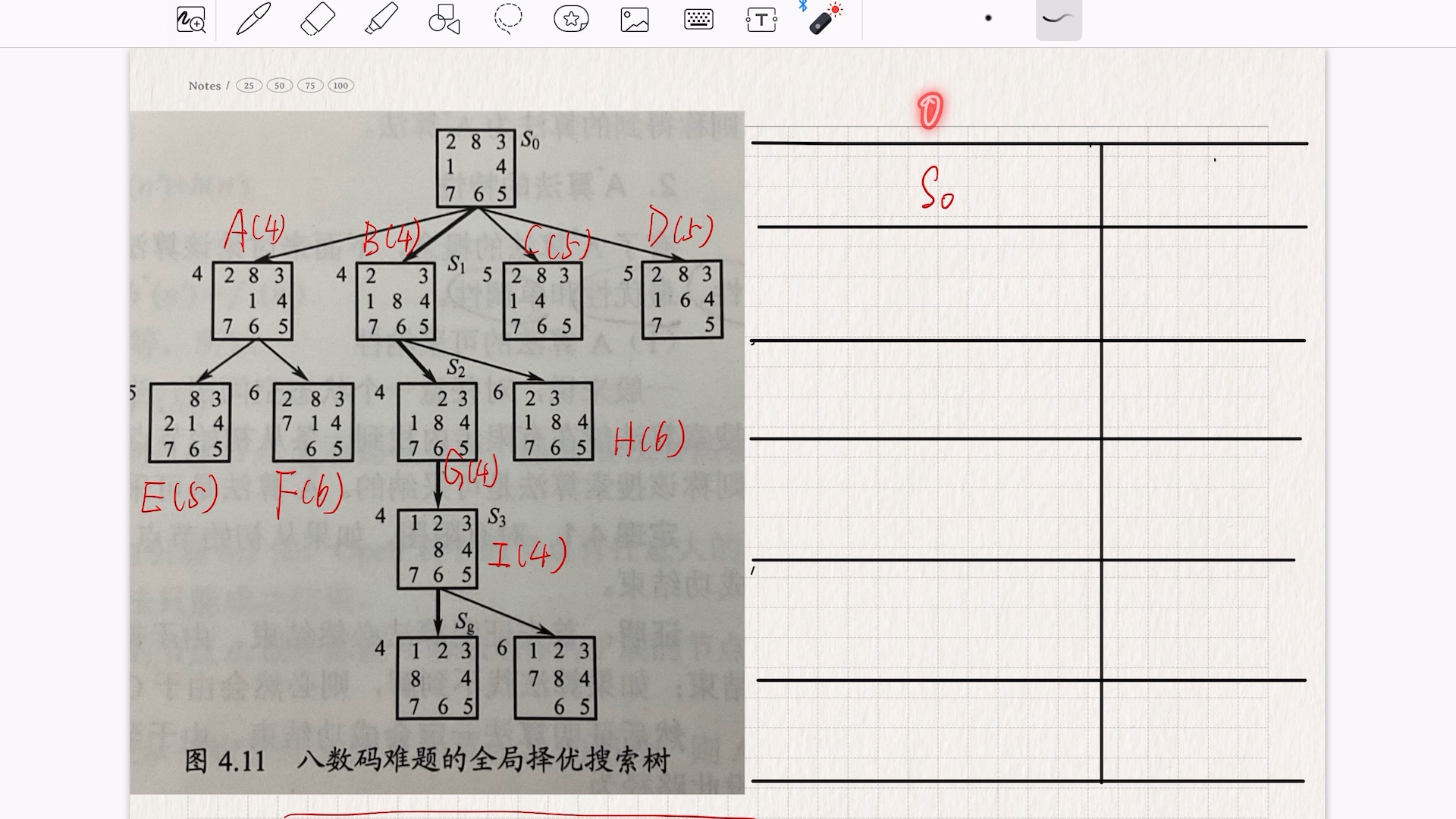 A*算法8数码 open和close表