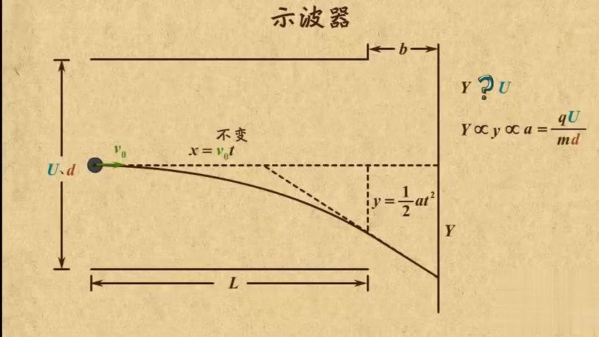 25示波器的原理-国语高清