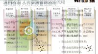 昆明财务管理咨询公司形象片