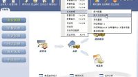 用户配置及权限设置