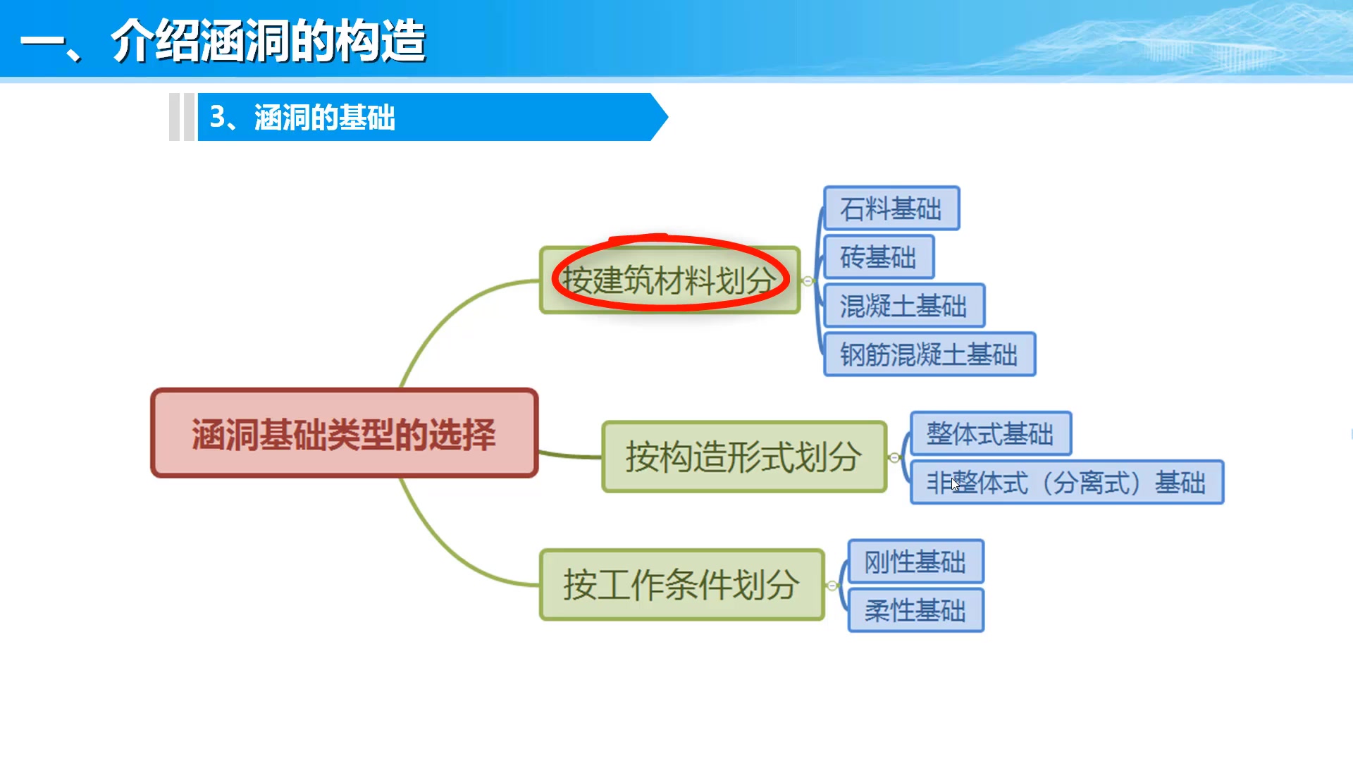 涵洞设计入门——纬地工程师带您从零开始(第2集)认识涵洞的构造