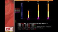指南针全赢教学课件---怎样才能跑赢大盘-1