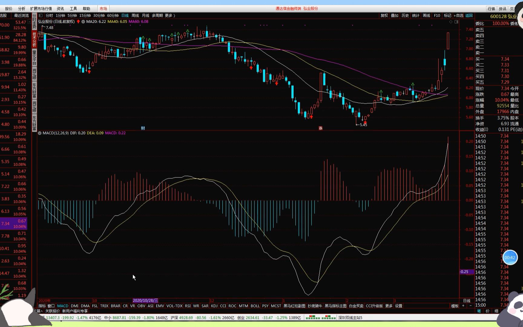 level 2破解版本来了,免费的10档行情和龙虎榜单.