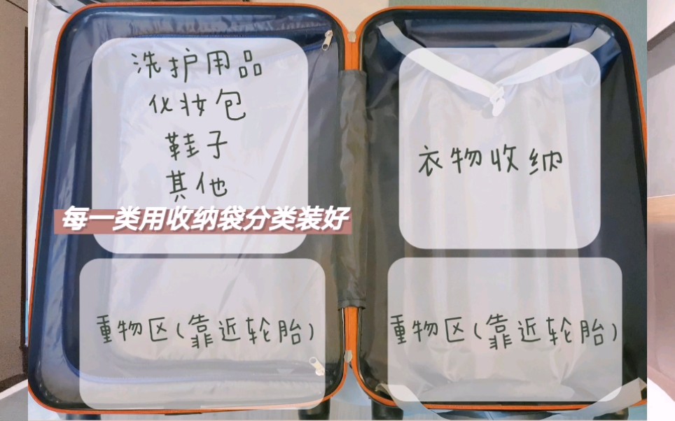 整理收纳师教你如何做行李箱收纳|尺寸选择-最节省空间的布局方式-...