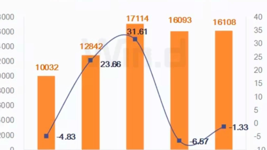 2019A股年报大数据解密