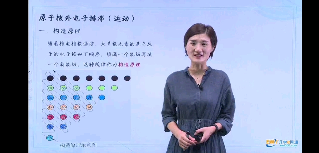 选修三 原子核外电子的运动状态2