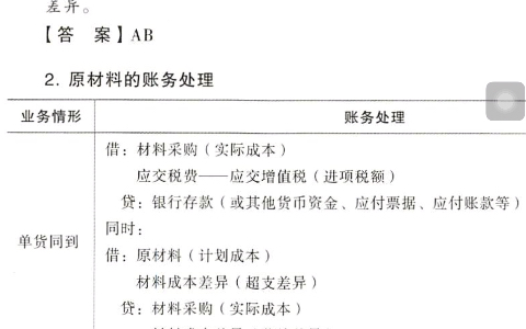 初会实务分录23:原材料(计划成本法):购入环节一一货单同到账务处理