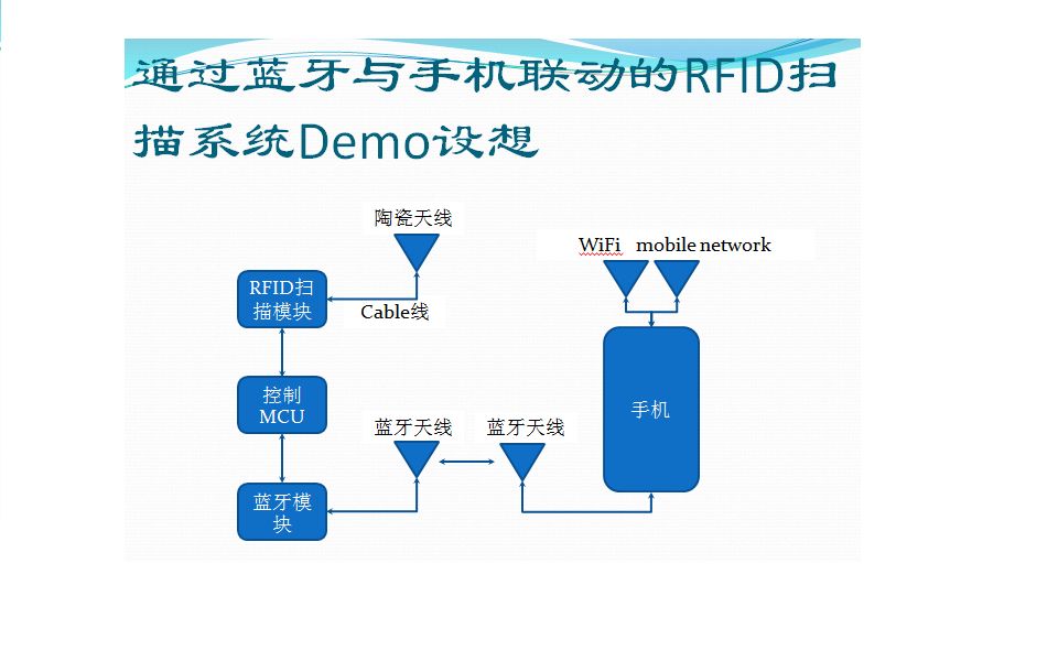 单片机STM8L制作与手机联动的RFID扫描系统第五讲蓝牙模块控制演示
