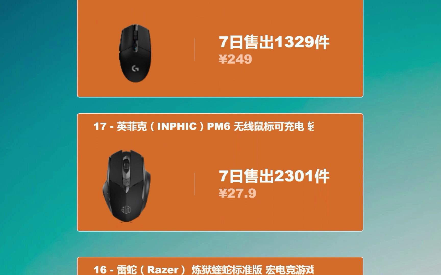 2023最新鼠标销量排行榜 VGN 游戏动力 蜻蜓F1