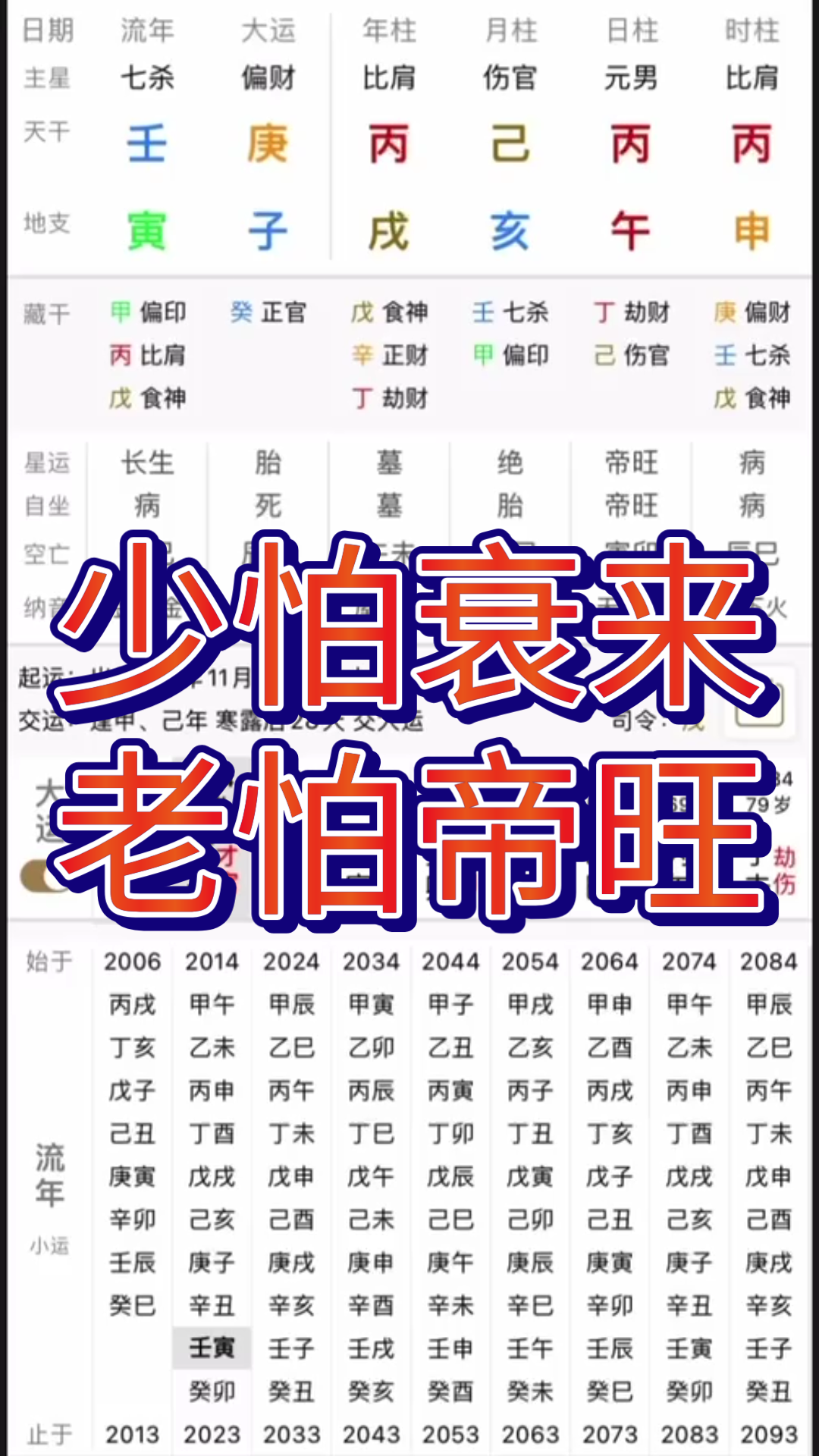 八字十二长生中,这句口诀代表了什么意思?