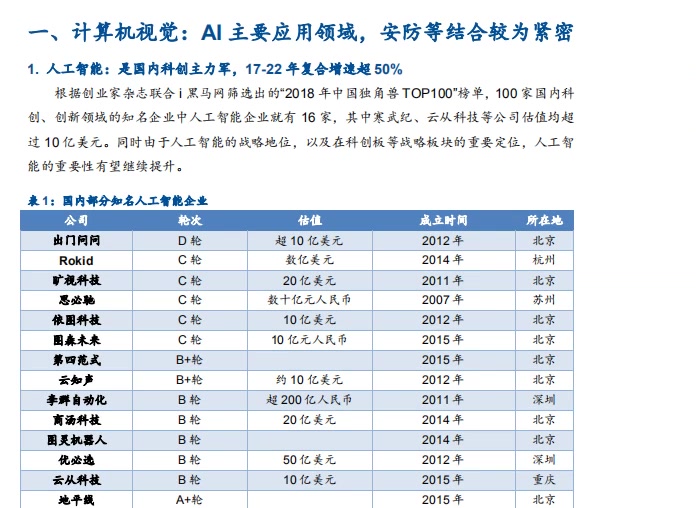 计算机行业人工智能专题报告之一:计算机视觉,安防为先,创新领域多点...