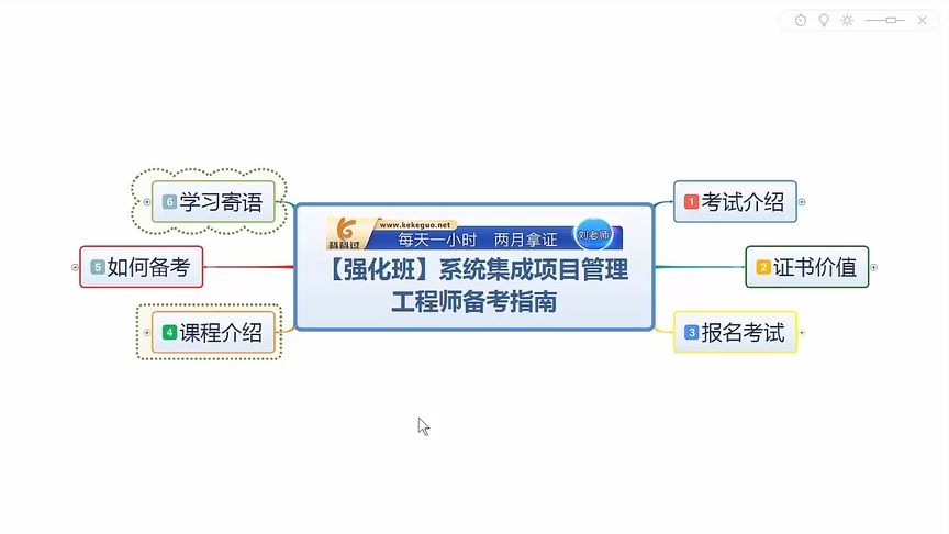 2021年下系统集成项目管理工程师培训强化班-科科过