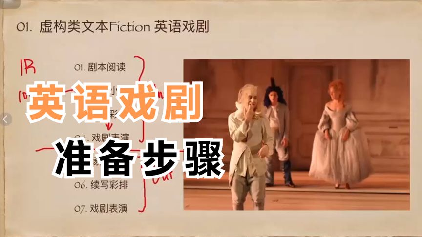 英语素质类教育戏剧表演的准备流程