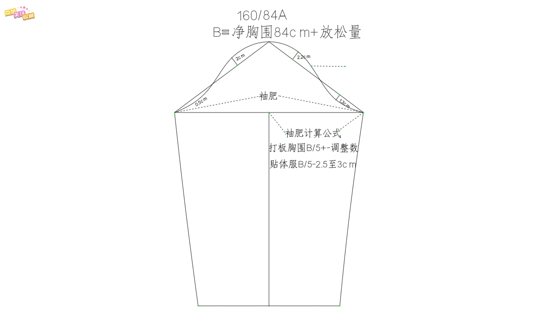 30秒学会不同服装袖肥计算公式