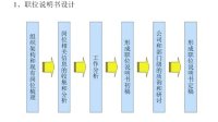 上海视野知成企业管理咨询有限公司