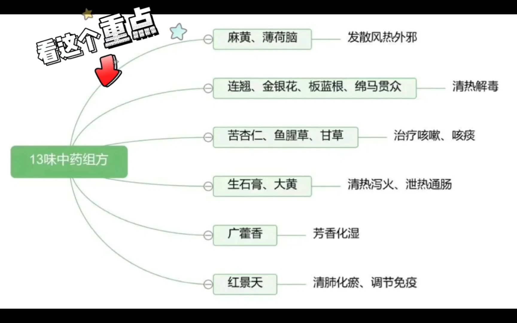 带你一起了解一下连花清瘟胶囊!