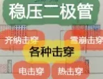 第26期 02 稳压二极管之击穿,齐纳击穿、雪崩击穿、电击穿与热击穿