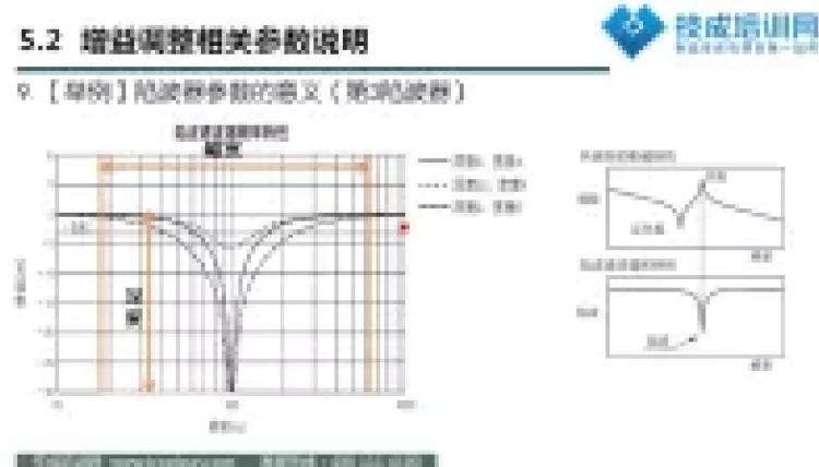 伺服驱动器:124.增益调整相关参数说明