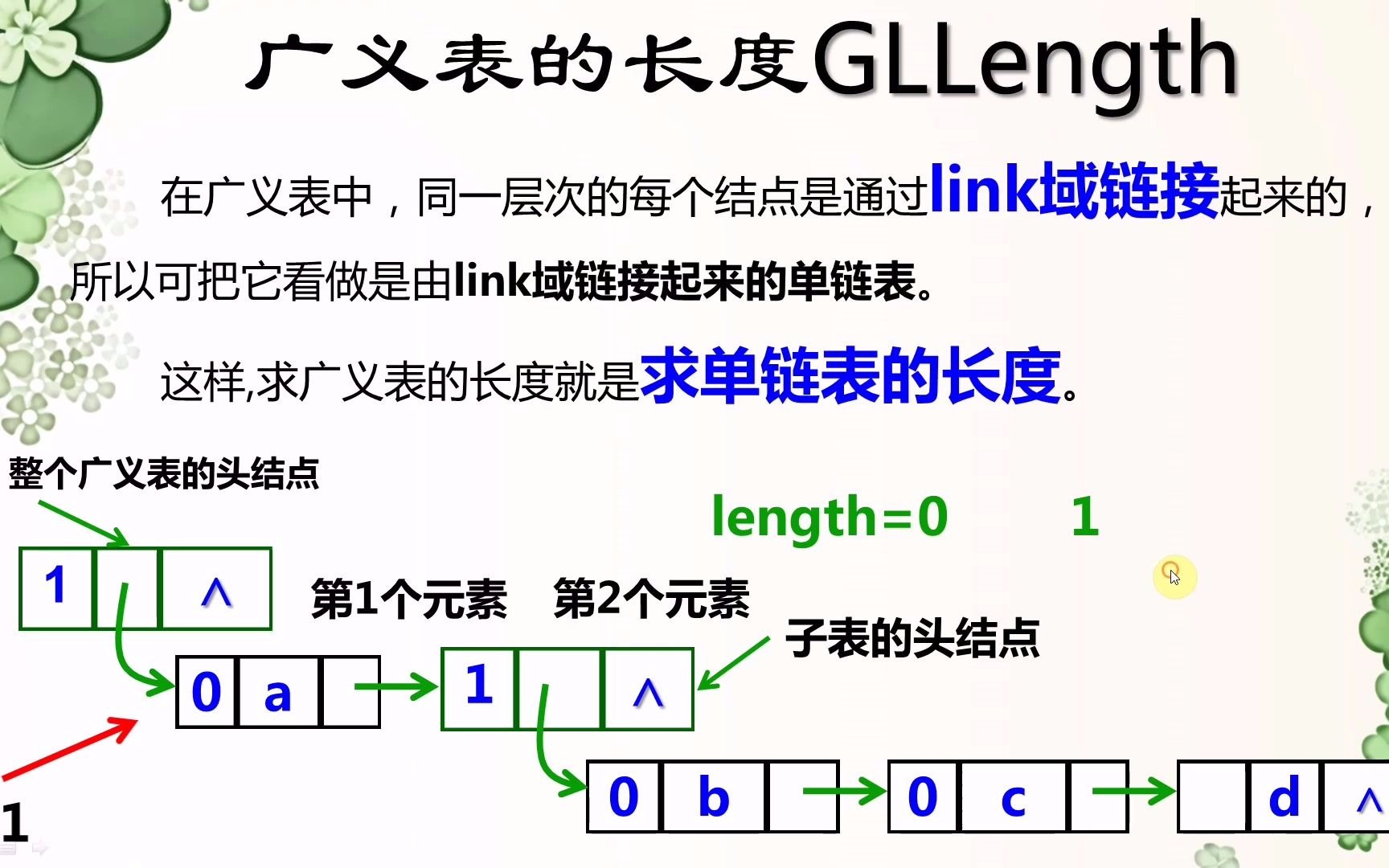 chapt6-2-广义表-长度深度