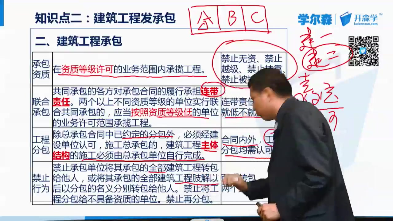 二级造价工程师马庆华管理下载加QQ:198150785【全368讲】土建...