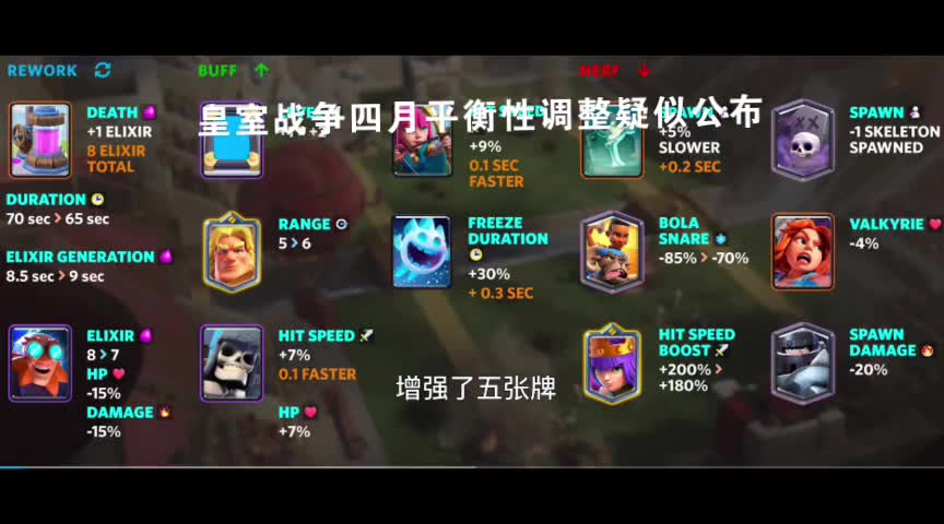 皇室战争2022年四月份平衡性调整【不bb】