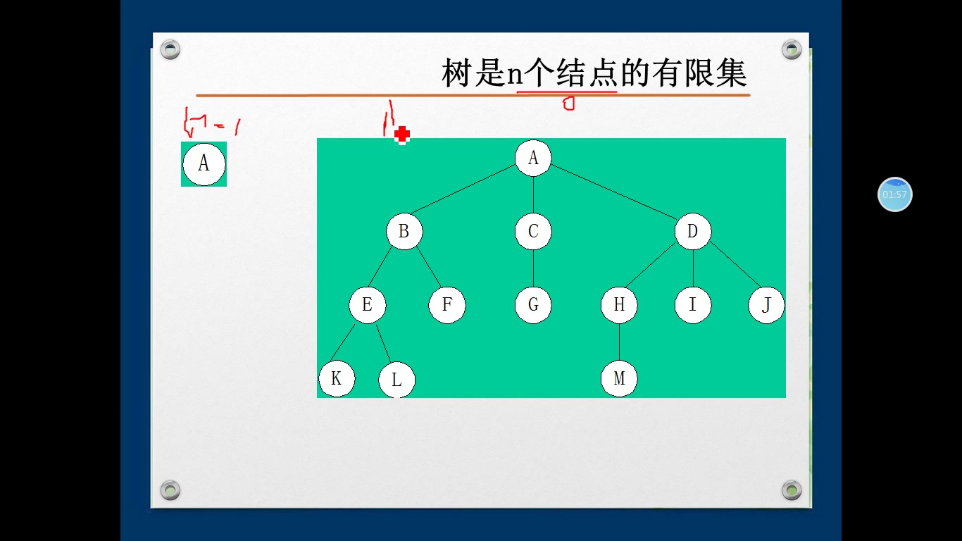 第5章-树和二叉树定义