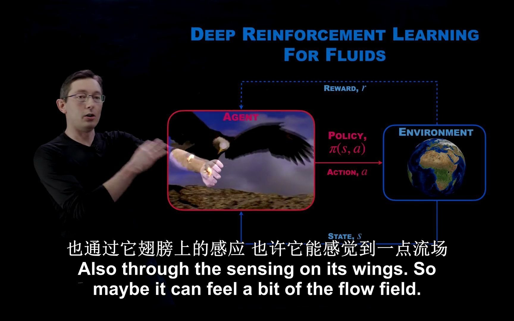 深度强化学习在流体力学中的应用