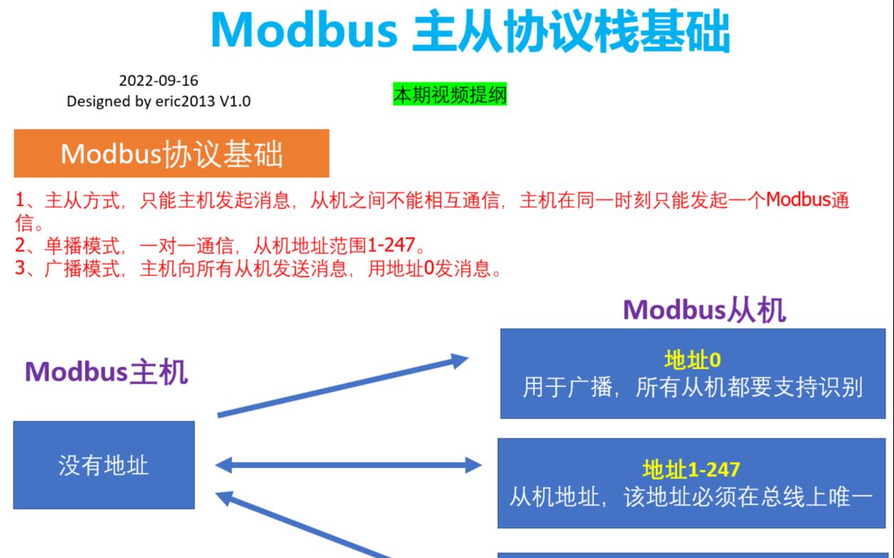 BSP驱动教程第23期:通过Modbus解析器,轻松掌握Modbus主从协议栈