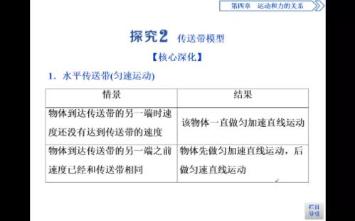 4.6习题2——探究2传送带模型